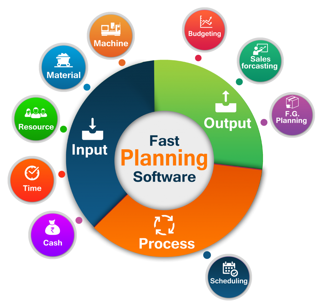 Manufacturing erp | ERPCALL